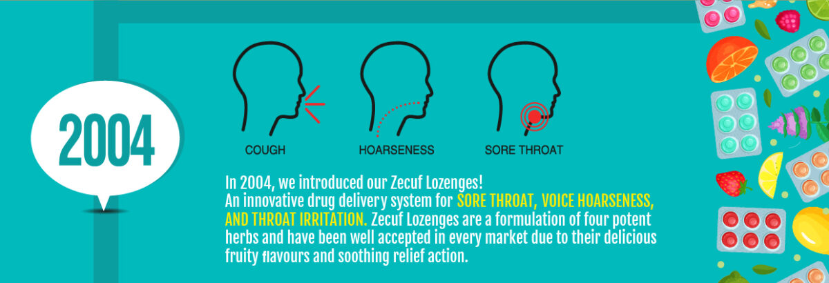 History - ZECUF